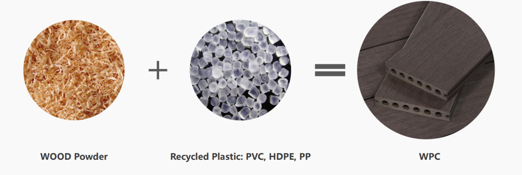 WPC - Wood360