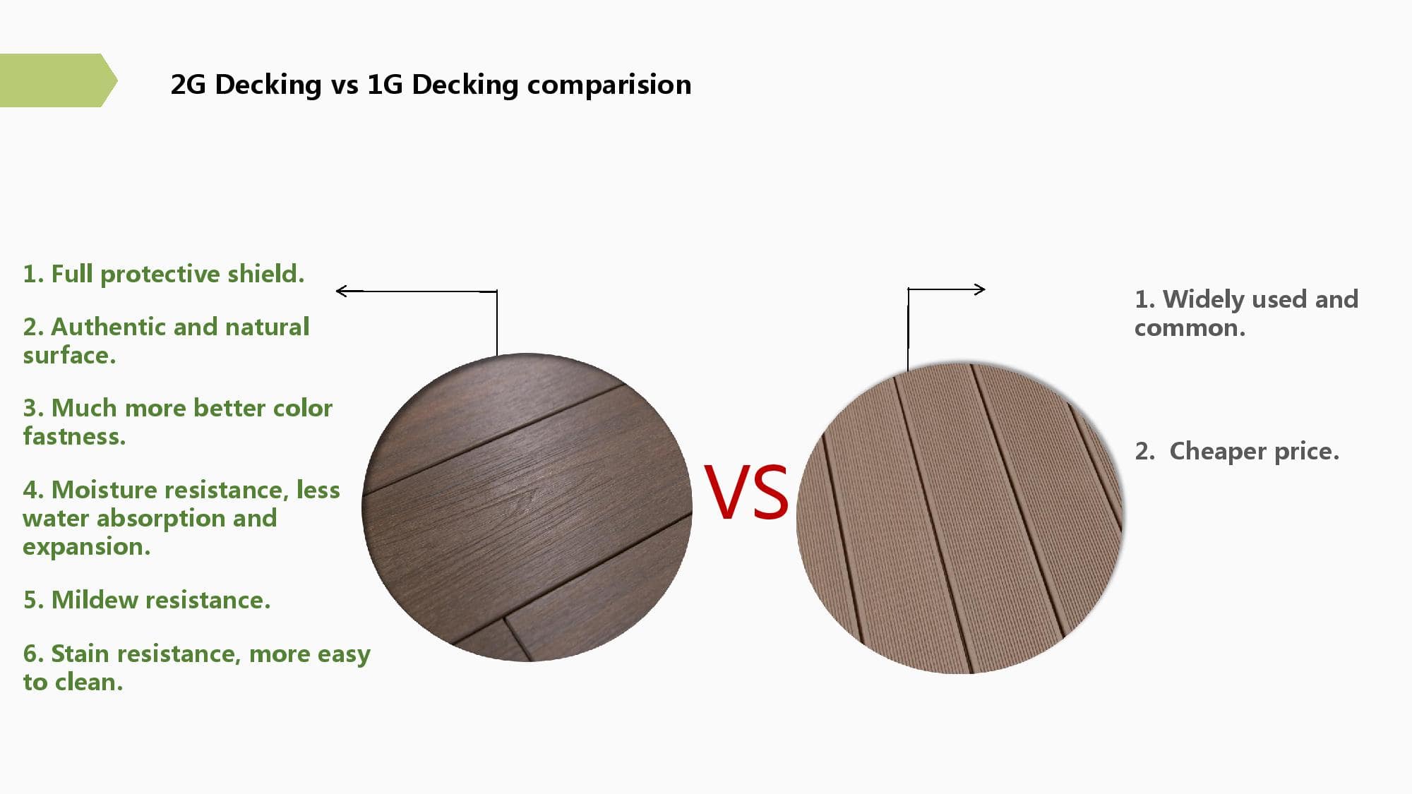 Decking - Wood360